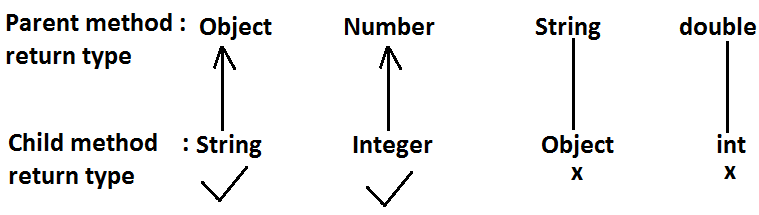 Java Oops Interview Questions Densilk
